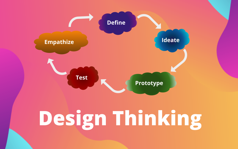 Design Thinking in Action: Enhancing Student Learning with Kai XR’s Explore & Create | Kai XR